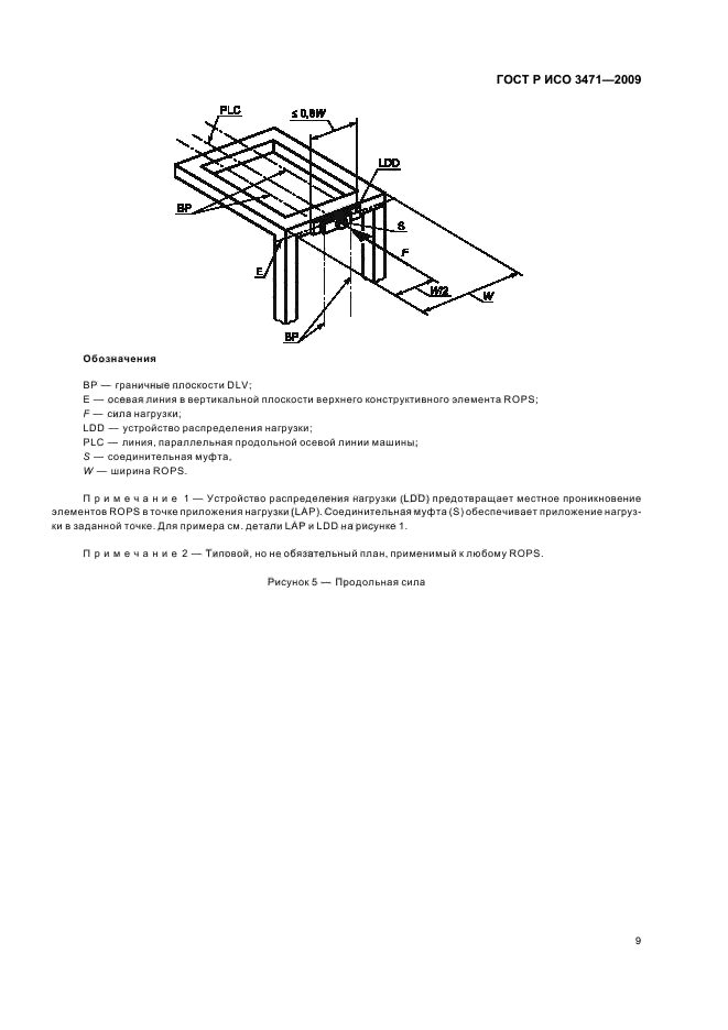 ГОСТ Р ИСО 3471-2009 | Стройсоветы